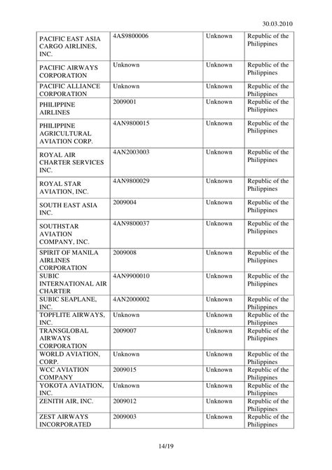 Eu Blacklist Airlines