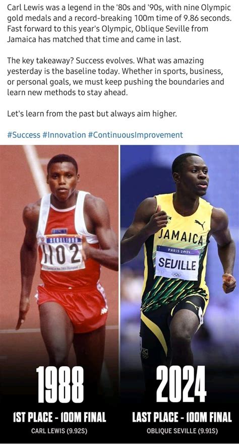 Shuja Ahmed On Linkedin Success Is Also Constantly Raising Its Bar What Was A World Record In