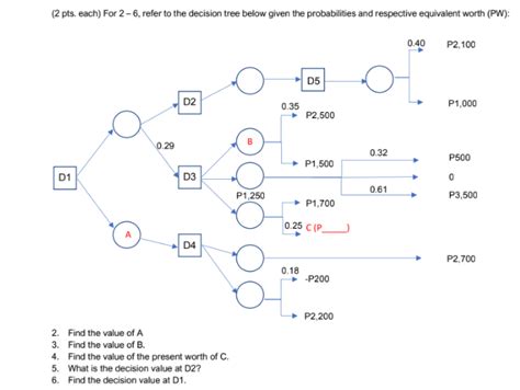 Solved Refer To The Decision Tree Below Given The Chegg Com