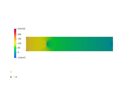 Github Lalitattarde98flow Over Square Cylinder Using Simple Algorithm