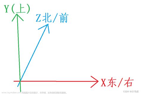 Unity 第三人称摄像机简单脚本（包括跟随、视角旋转、滚轮缩放） Toy模板网