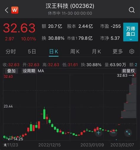 太火了！chatgpt概念“狂飙”，已有个股7连板！一则消息，百度涨超15，什么情况？