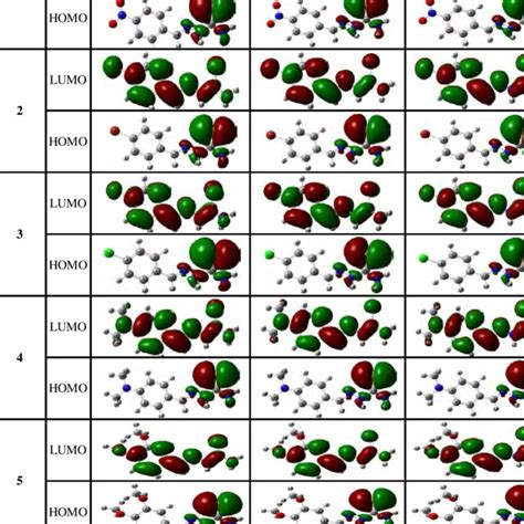 Homo And Lumo Molecular Orbitals For Compounds 1 6 Obtained By Using