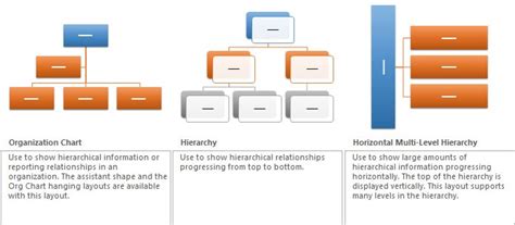 how to get started with using smartart in powerpoint