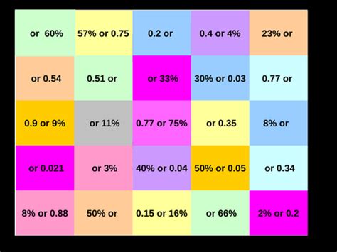 Ordering Fdp Dingbat Teaching Resources