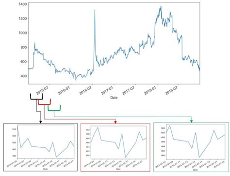時系列データ前処理手順の紹介 ディープラーニングPython 時系列データ前処理手順の紹介 ディープラーニングPython