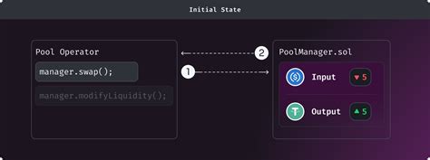 Flash Accounting Uniswap
