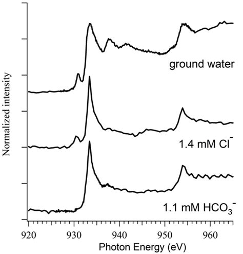 cu 2p xas spectra of 100Å100˚100Å thick copper film in liquid cells