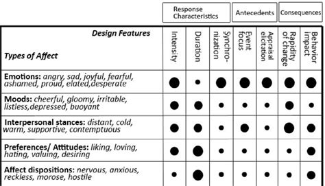 Affect Vs Effect Top 4 Key Differences And Definitions