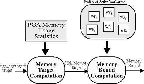 Figure From SQL Memory Management In Oracle I Semantic Scholar