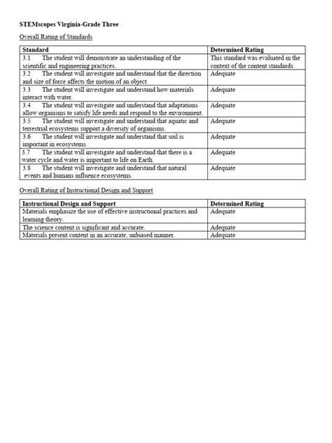 Gr3 Stemscopes Pdf Instructional Design Ecosystem