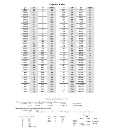 Capacitor Conversion Chart