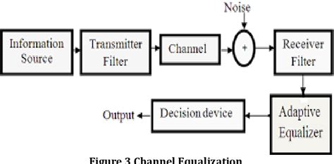 Figure From A New Vslms Algorithm For Performance Analysis Of Self