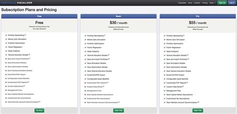 Portfolio Visualizer Review Free Portfolio Analysis Tools
