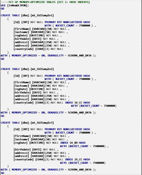 Using Indexes In Sql Server Memory Optimized Tables Coding Sight