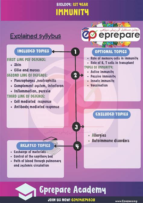 Biology Part 1syllabus Eprepare Academy