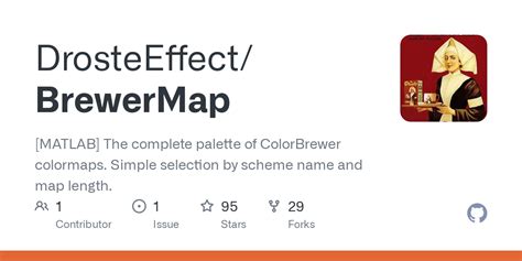 Github Drosteeffect Brewermap [matlab] The Complete Palette Of