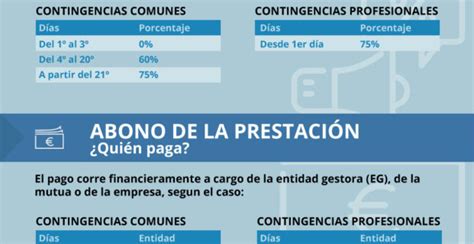 ¿quién Me Paga Durante Mi Baja Laboral