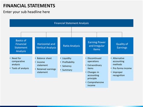 Financial Statements PowerPoint And Google Slides Template PPT Slides