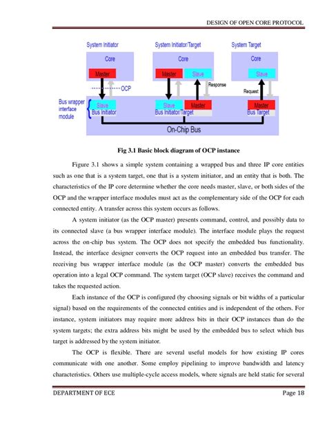design of open core protocol ocp