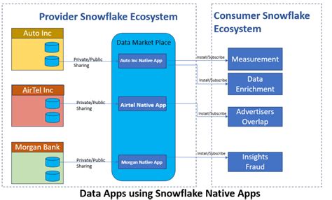 Dataapps Productize And Monetize Your Data