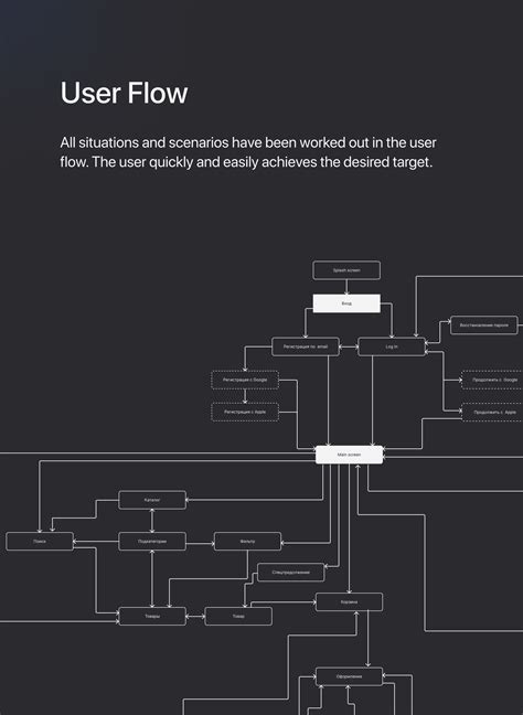 Mobile App For Delivery UX UI Design Behance Mobile App For Delivery UX UI Design Behance