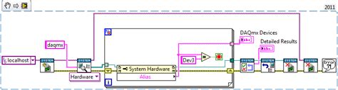 Programmatically Reset Devices Using Labview System Configuration Api