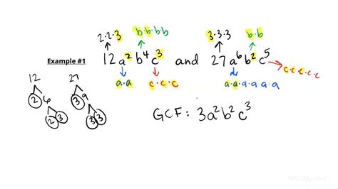How To Find The Greatest Common Factor Of 2 Multivariate Monomials