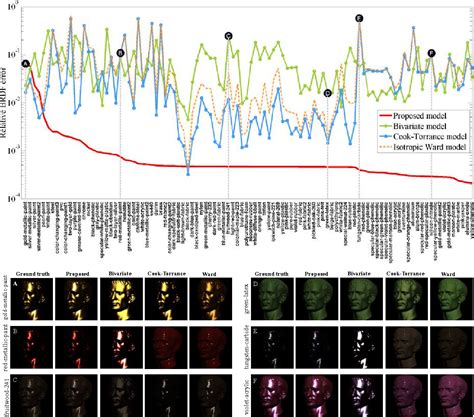 Figure 2 From Shape And Spatially Varying Reflectance Estimation From
