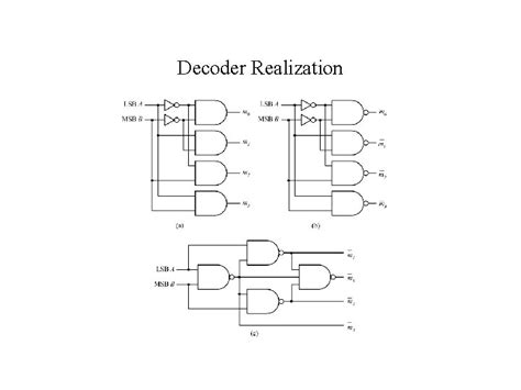 Chapter Modular Combinational Logic Decoders Decoder Realization