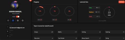 Karan Bansal On Linkedin Strivers Leetcode