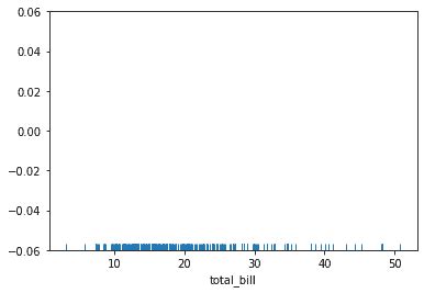 How To Create A Rug Plot In Python With Seaborn