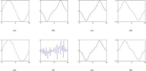 Figure 1 From An Integral Based Curvature Estimator And Its Application