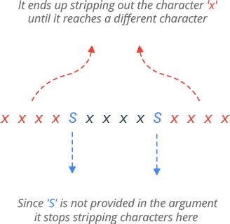 Python String Strip Method Learn By Example