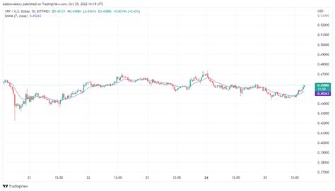 Ripple Price Prediction Today October 26 2022 Xrpusd Retains Upside