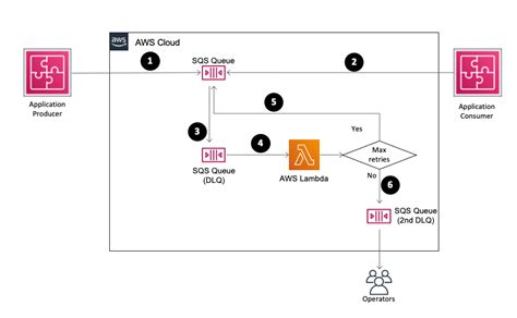 how to use env file in backend db by aravind engineering creativity