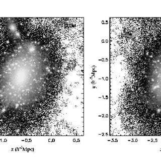Density Maps Of The Clusters At Z The Left Panel Represents The