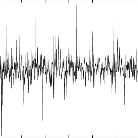 Pdf Nonlinear Filtering Of Non Gaussian Noise