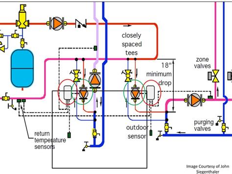 Diagram Boiler Loop Piping Diagram Mydiagramonline