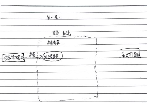 软工uml画图学生成绩管理系统用例图 Csdn博客