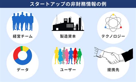 【2025年版】saas業界のmanda事例を専門家が分かりやすく解説！ 起業ログ
