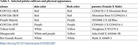 Complement Total Hemolytic Ch50 Acnc Pt Ser Plas Qn Semantic Scholar