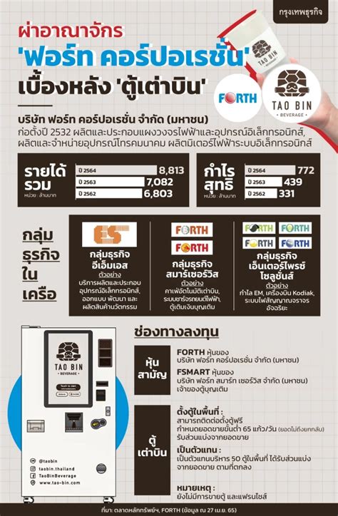 ผ่าอาณาจักร Forth เบื้องหลังความสำเร็จ ตู้เต่าบิน คาเฟ่อัตโนมัติ 24 ชม