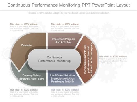 Continuous Performance Monitoring Ppt Powerpoint Layout PowerPoint Templates