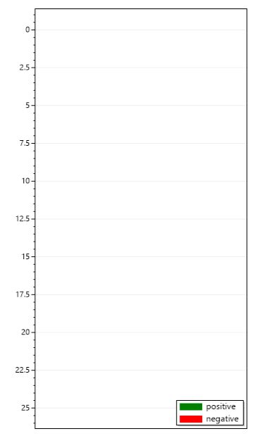 New Plot Type Wiggle Plot · Issue 450 · Scottplotscottplot · Github