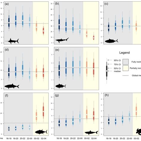 Posterior Distributions By Mcmc Simulation Of Bayesian Beta Mixed Download Scientific Diagram