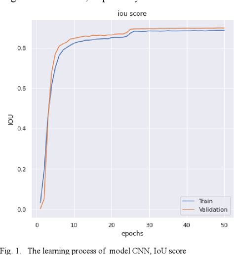 Figure 1 From Semantic Segmentation Of Lung Radiographs Using U Net