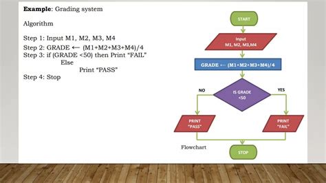 Four Elements Of Computational Thinking Pptx