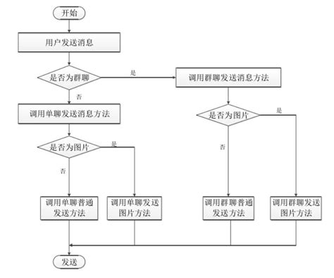 实验七 团队作业4：团队项目需求建模与系统设计 星辰斗士小组 博客园