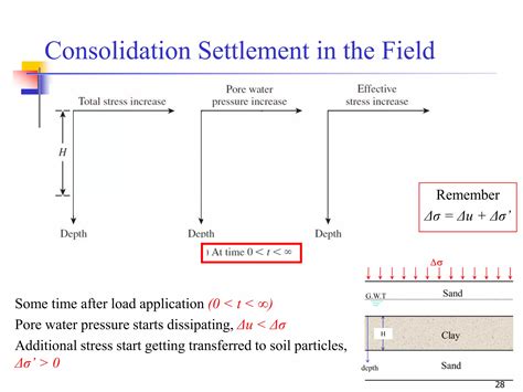 Geotechnical Engineering I Lec 17 Consolidation Ppsx